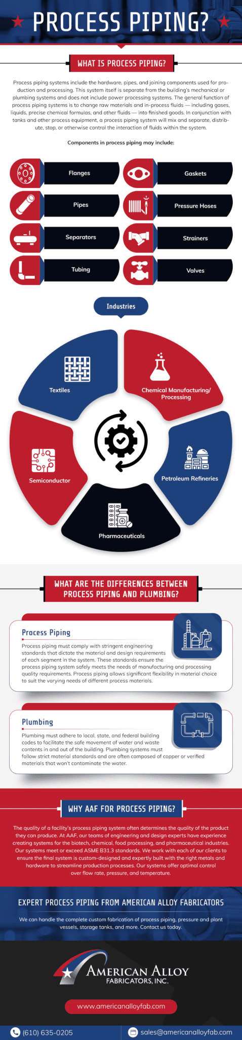 Process Piping Fabrication | American Alloy Fabricators