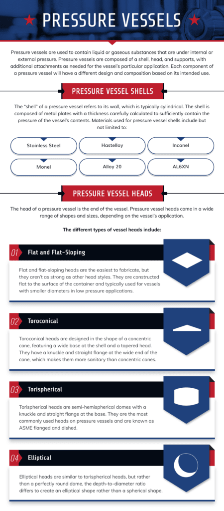Pressure Vessels Manufacturer and Fabrication Company